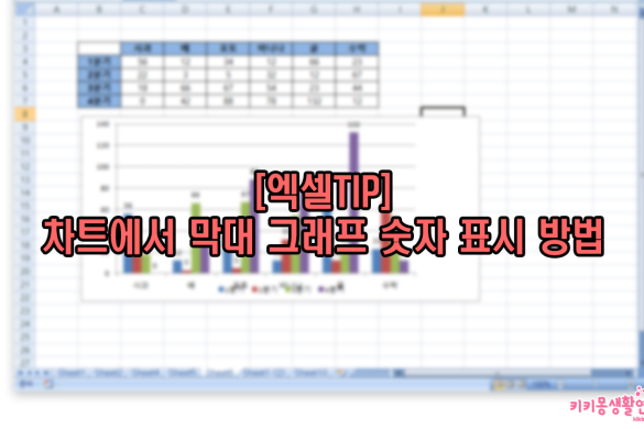 엑셀 꺾은선 그래프 만들기 및 수정 방법 키키몽 생활연구소