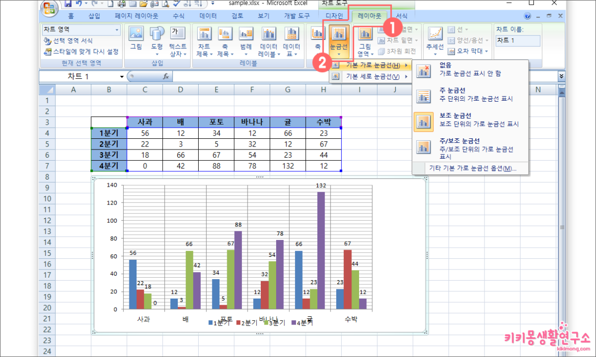엑셀 차트 막대 그래프에 숫자 표시하는 방법 키키몽 생활연구소